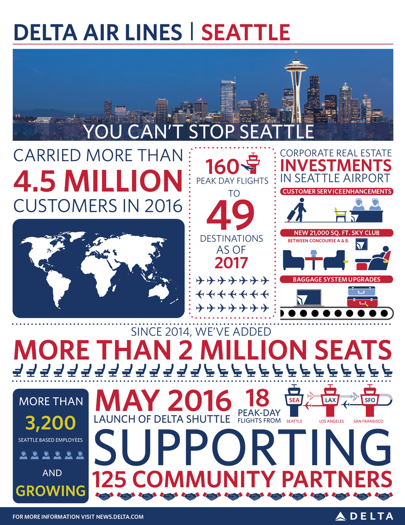 Seattle hub fact sheet | Delta News Hub
